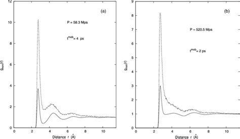 A Radial Distribution Function Between Centers Of Mass Of The Water