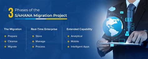 Best Practices In S HANA Migration Gemini