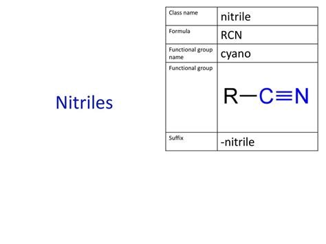 Topic 10 Organic chemistry - ppt download