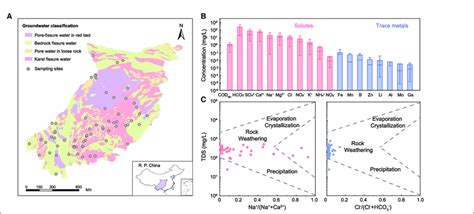 Figure E Physicochemical Characteristics Of Karst Groundwater In Download Scientific Diagram