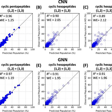 Performance Of StrEAMM Linear Regression Models On The Training Dataset