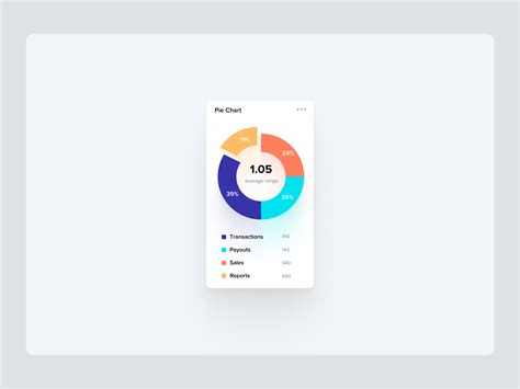 Broken Pie Chart Graph Figma And Adobe Xd Resources Ui Dux