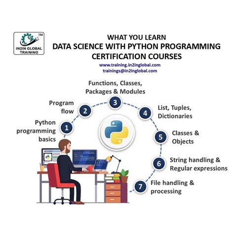 python programming certification course training service at rs 3000 service python programming