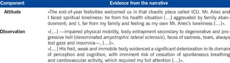 Components Of Abductive Reasoning From The Narrative The Window Toward Download Scientific