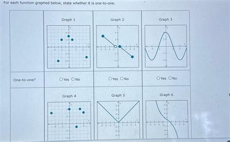 Solved For Each Function Graphed Below State Whether It Is Chegg