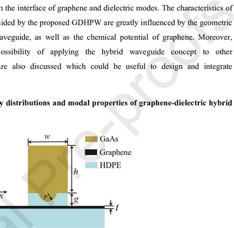 Cross Section Of The Hybrid Plasmonic Waveguide Made Of Download Scientific Diagram