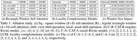 【图像任务】transformer系列1transformer 重建 Csdn博客