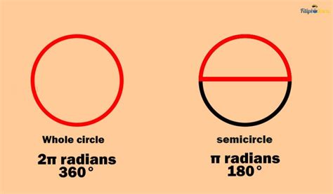 Unit Circle Examples FilipiKnow
