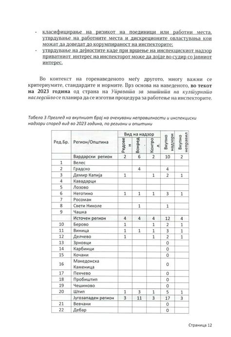 Годишен план за работа на сектор за превенција и инспекциски надзор за 2023 година Управа за