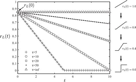 Figure 1 From Design Of Multi Valued Cellular Neural Networks For Associative Memory Semantic