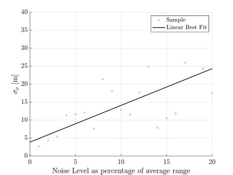 Distributed Algorithm Performance In Random Scenario Download