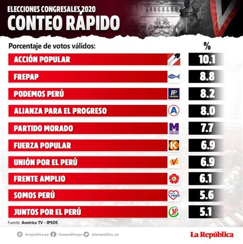 Resultados Boca De Urna Elecciones 2020 Flash Electoral En Vivo A Qué