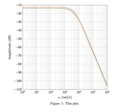 Pgfmath Setting Variables To Random Numbers For Pgfplots Tex