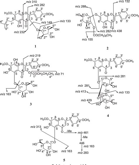 Figure From Flavonoid Glycosides From Leaves And Straw Of Oryza Sativa And Their Effects Of