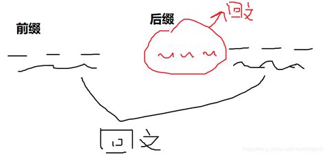 Codeforces 1326 D2 Prefix Suffix Palindrome （回文，kmp算法）回文串所有前缀是什么 Csdn博客