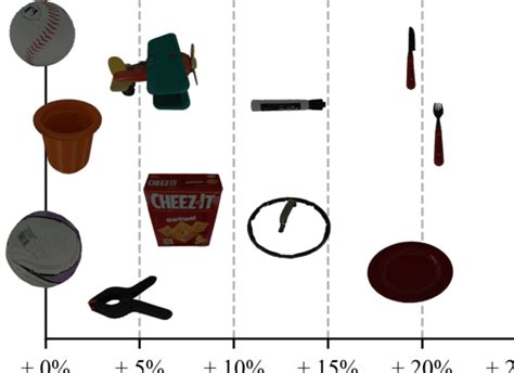 Performance Gains Of Geometry Aware Bbox Policy Over The Com