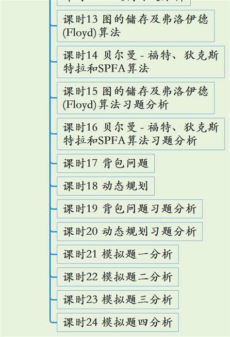 信息学奥赛csp J入门级普及组第二轮复赛集训课 哔哩哔哩 Bilibili