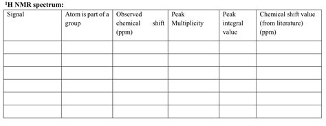 Solved Synthesize Dibenzalacetone C17H14O By Using Chegg