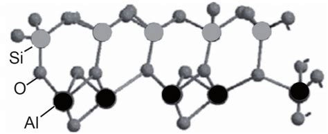 Wrong Model For Metakaolin Structure Tetravalent Aluminum And Download Scientific Diagram
