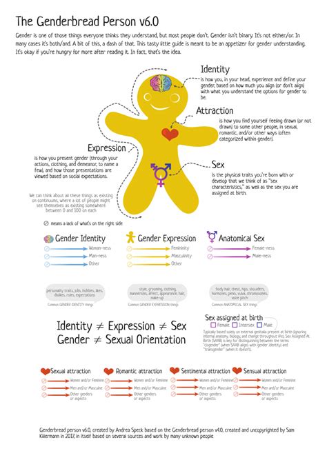 Introducing The Genderbread Person V60 Alana Queer