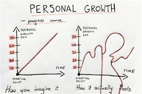 Oxford Leadership On Linkedin Progress Personaldevelopment Personalgrowthjourney… 11 Comments