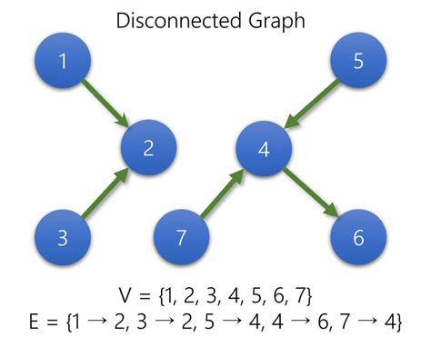 Graph Theory Basics Theory Of Coding