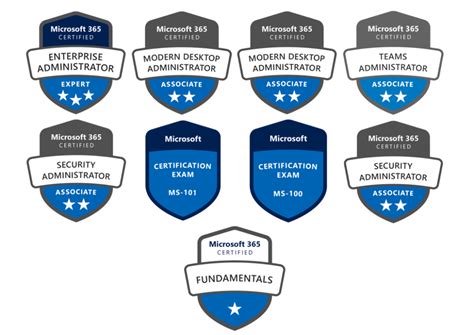 Migration To Microsoft 365 From Concept To Adoption Orbit