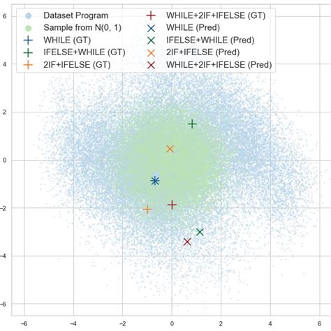 Visualizations Of Learned Program Embedding Space We Perform