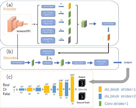 Figure 1 From Reconstructing Images Through Multimode Fibers From The