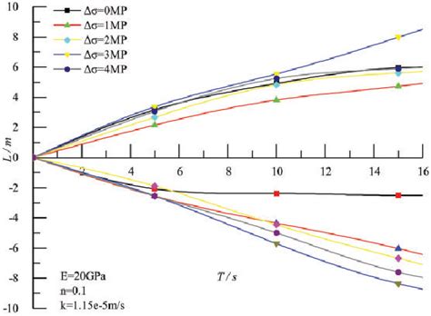 Figure 1 From Numerical Model On Predicting Hydraulic Fracture