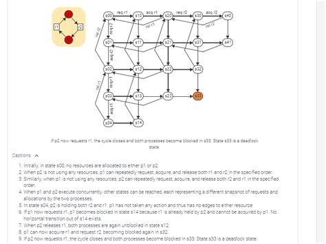 Solved Include A Drawn Graph For Both A And B Will Give Chegg Com