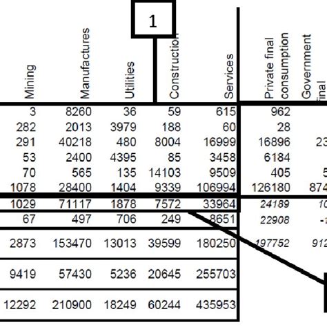 The Basic Structure Of An Internationally Linked Io Table For Three