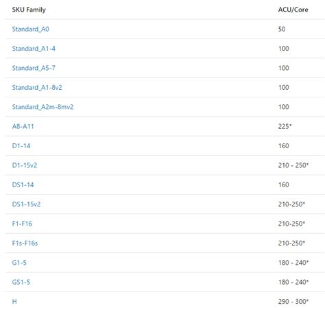 Are All Azure Virtual Machine Cores Created Equal Celedon Partners