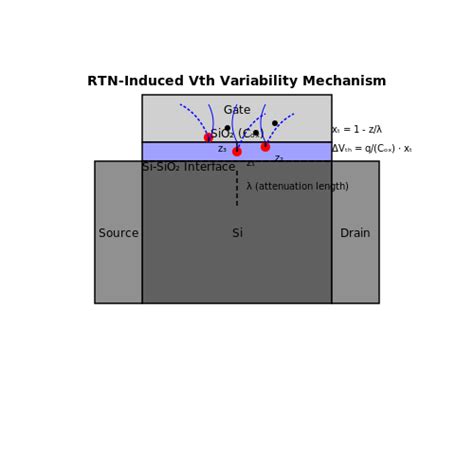 Random Telegraph Noise In Transistors Tutorials On Electronics Next Electronics