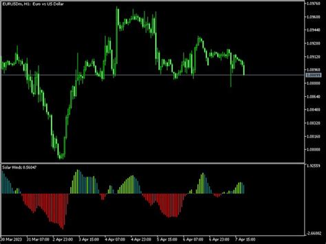 Solar Wind Joy Histogram Mt5 Indicator