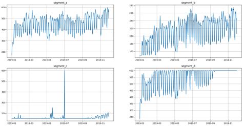 Custom Model And Transform — Etna Time Series Library Bc7a76186e0f492b6d065354530a215a8183ec1e