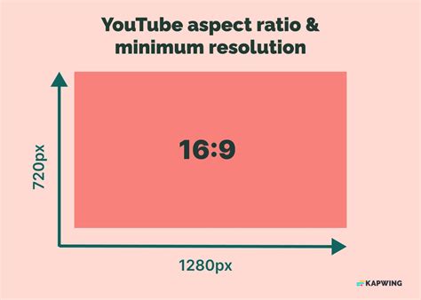 Social Media Image And Video Aspect Ratios The 2024 Guide
