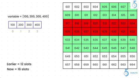 Common Operations Ii In Array Data Structures ও Algorithmsঅ্যারে ডাটা
