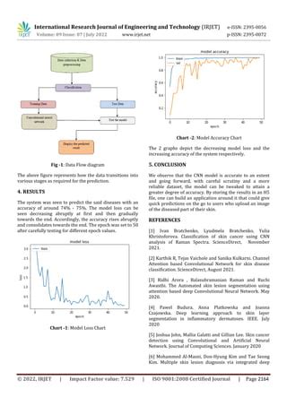 Skin Disease Detection Using Convolutional Neural Network PDF