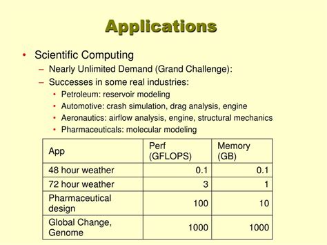 Ppt Cmsc 611 Advanced Computer Architecture Powerpoint Presentation