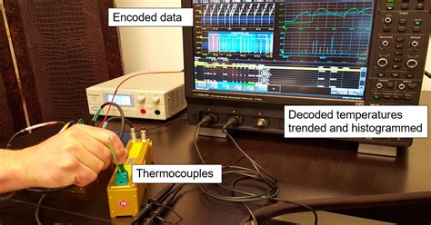 Test Happens Teledyne LeCroy Blog Debugging CANbus For IoT Devices