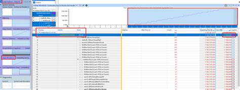 應用程式或服務記憶體流失疑難排解指引 windows server microsoft learn