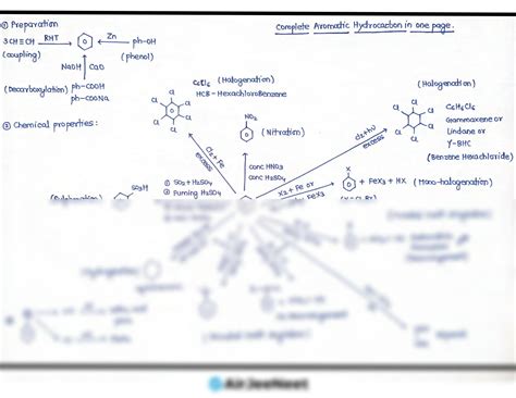 Solution Neet Organic Chemistry Cheat Sheet Studypool