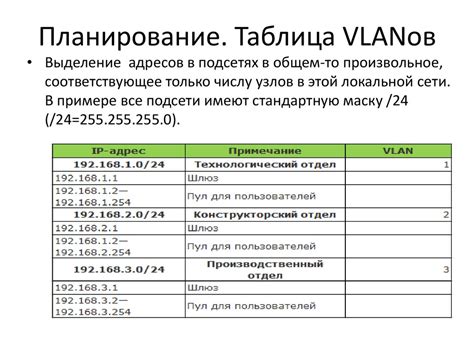 Vlan Технологии защиты сетей Иерархическая сегментация трафика для изоляции портов Online
