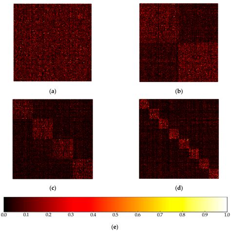 Spectralspatial Feature Partitioned Extraction Based On Cnn For Multispectral Image Compression