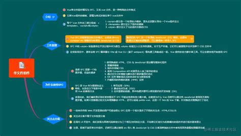 101张脑图，带你从零开始学完vue3（包括vue3 2最新语法）🚀最近为了夯实vue，花了74天，把vue3完完整整 掘金