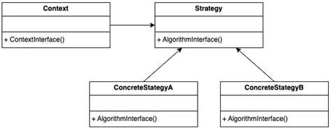 Problem Details — One Error Response Type To Rule Them All By Stephen Atkinson Medium