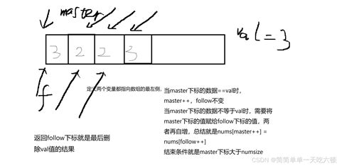 Leetcode练题 对应数据结构顺序表复习 Csdn博客