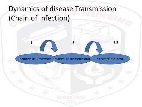 Epidemiology Of Communicable Disease Ppsx
