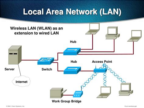Network Sizing